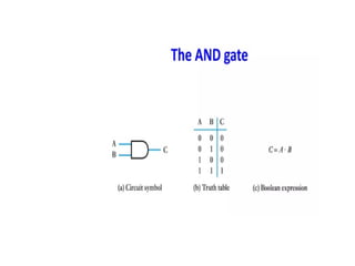 dlc logic gates ppt.pptx, boolean algebraic and logic gates | PPTX