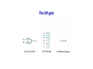 dlc logic gates ppt.pptx, boolean algebraic and logic gates | PPTX
