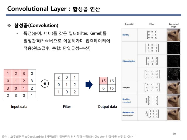 Deep Learning & Convolutional Neural Network | PDF