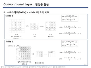 Deep Learning & Convolutional Neural Network | PDF