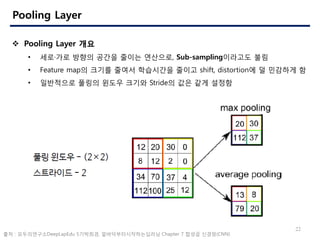 Deep Learning & Convolutional Neural Network | PDF