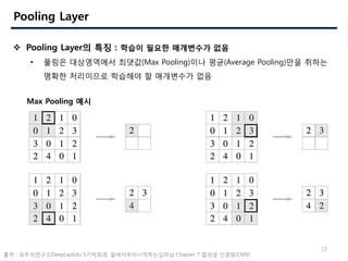 Deep Learning & Convolutional Neural Network | PDF