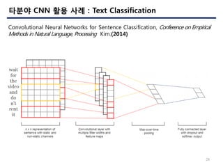 Deep Learning & Convolutional Neural Network | PDF
