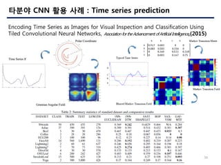 Deep Learning & Convolutional Neural Network | PDF
