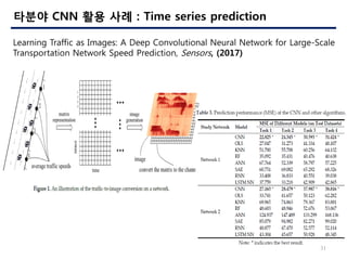 Deep Learning & Convolutional Neural Network | PDF