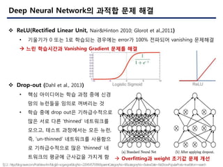 Deep Learning & Convolutional Neural Network | PDF