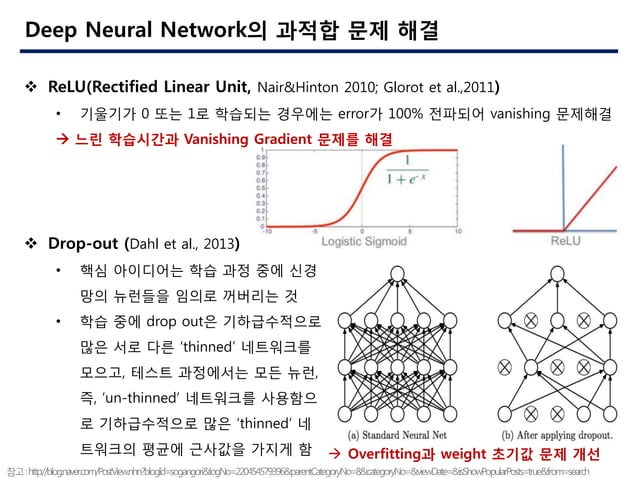 Deep Learning & Convolutional Neural Network | PDF