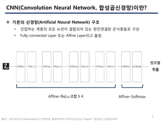 Deep Learning & Convolutional Neural Network | PDF