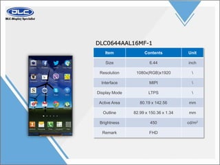 Newly developed displays Q4 2017 @ DLC Display | PPT