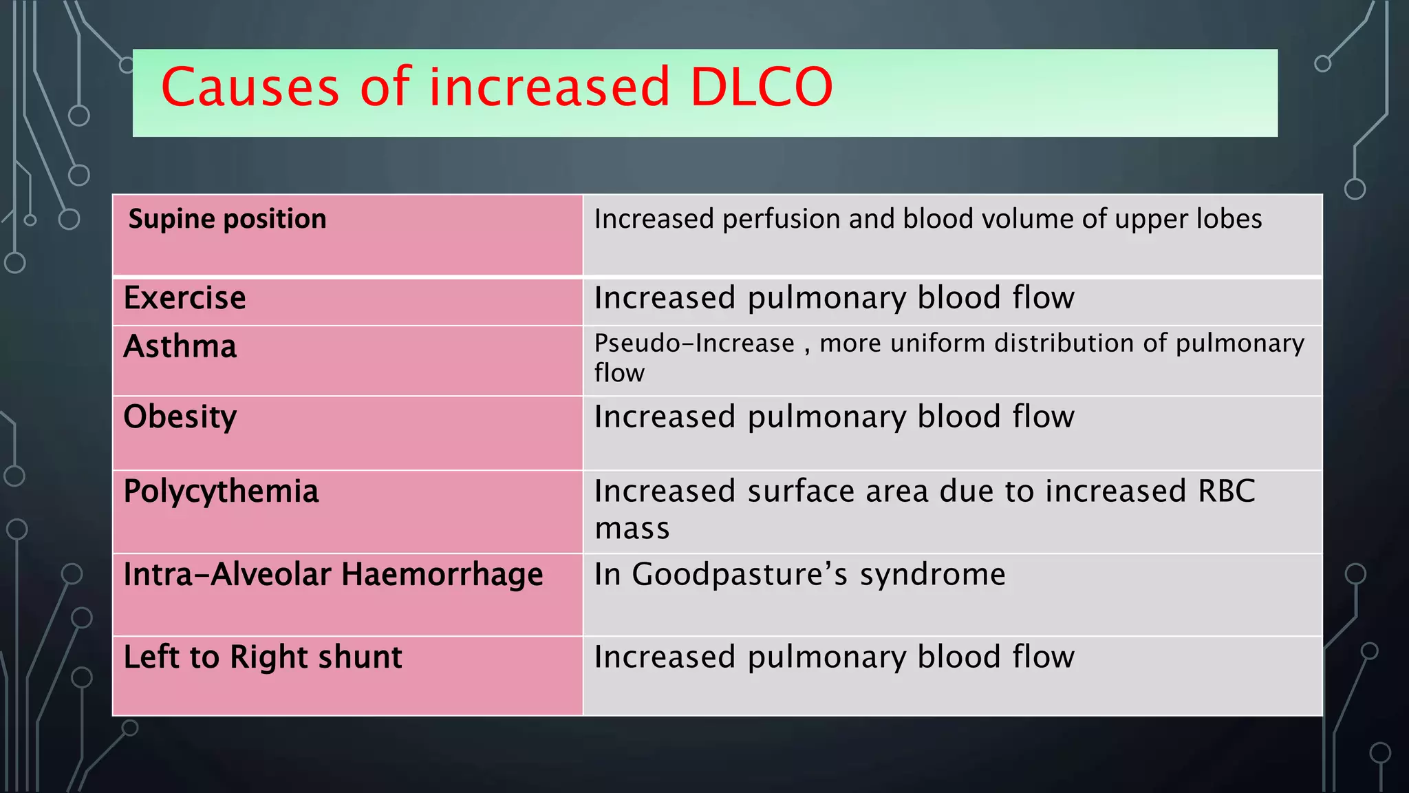 Dlco/tlco | PPT | Lung and Respiratory Health | Diseases and Conditions