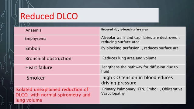 Dlco/tlco | PPT | Lung and Respiratory Health | Diseases and Conditions