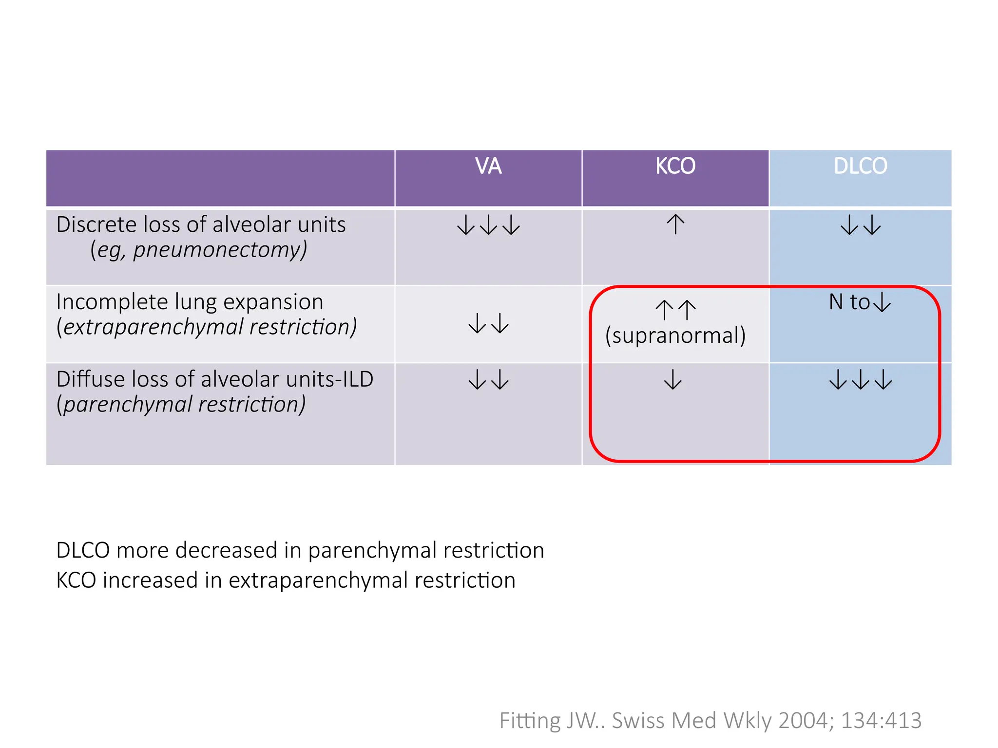 Diffusion capacity of lung for carbon monoxide | PPTX