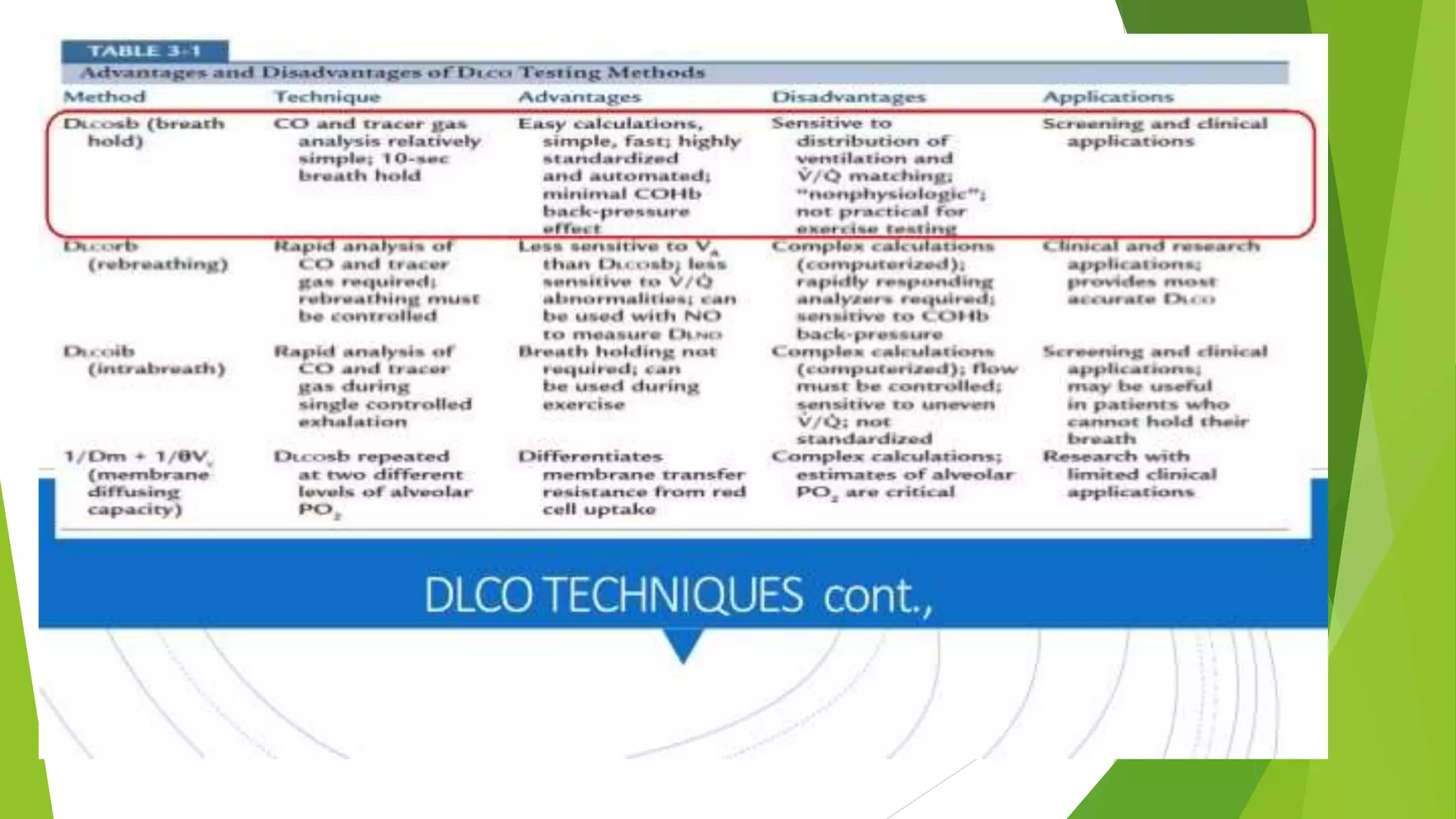 DLCO | PPT