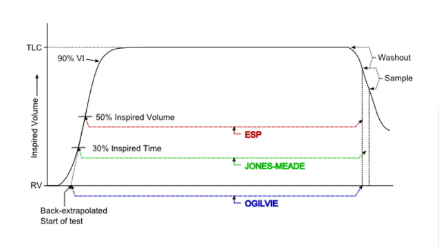 DLCO | PPT | Lung and Respiratory Health | Diseases and Conditions