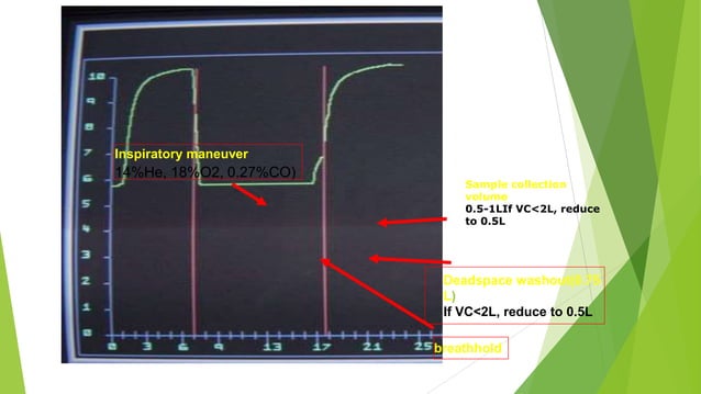 DLCO | PPT | Lung and Respiratory Health | Diseases and Conditions