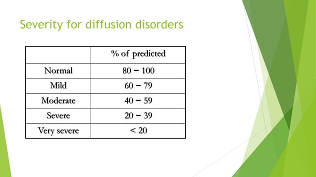 DLCO | PPT | Lung and Respiratory Health | Diseases and Conditions