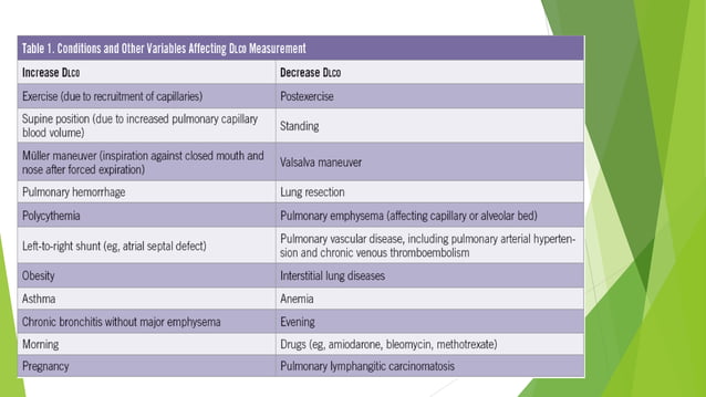 DLCO | PPT | Lung and Respiratory Health | Diseases and Conditions