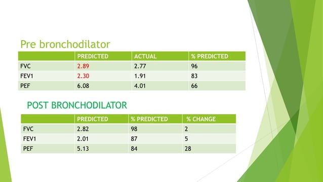 DLCO | PPT | Lung and Respiratory Health | Diseases and Conditions