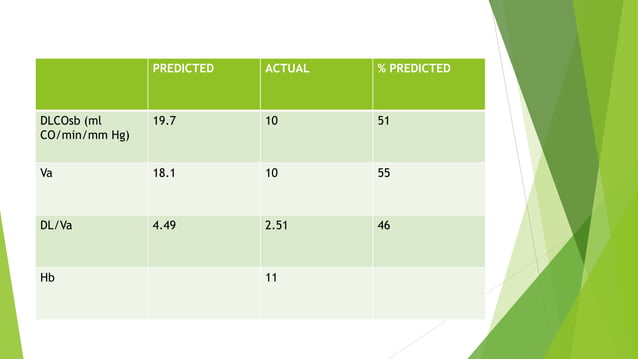 DLCO | PPT | Lung and Respiratory Health | Diseases and Conditions
