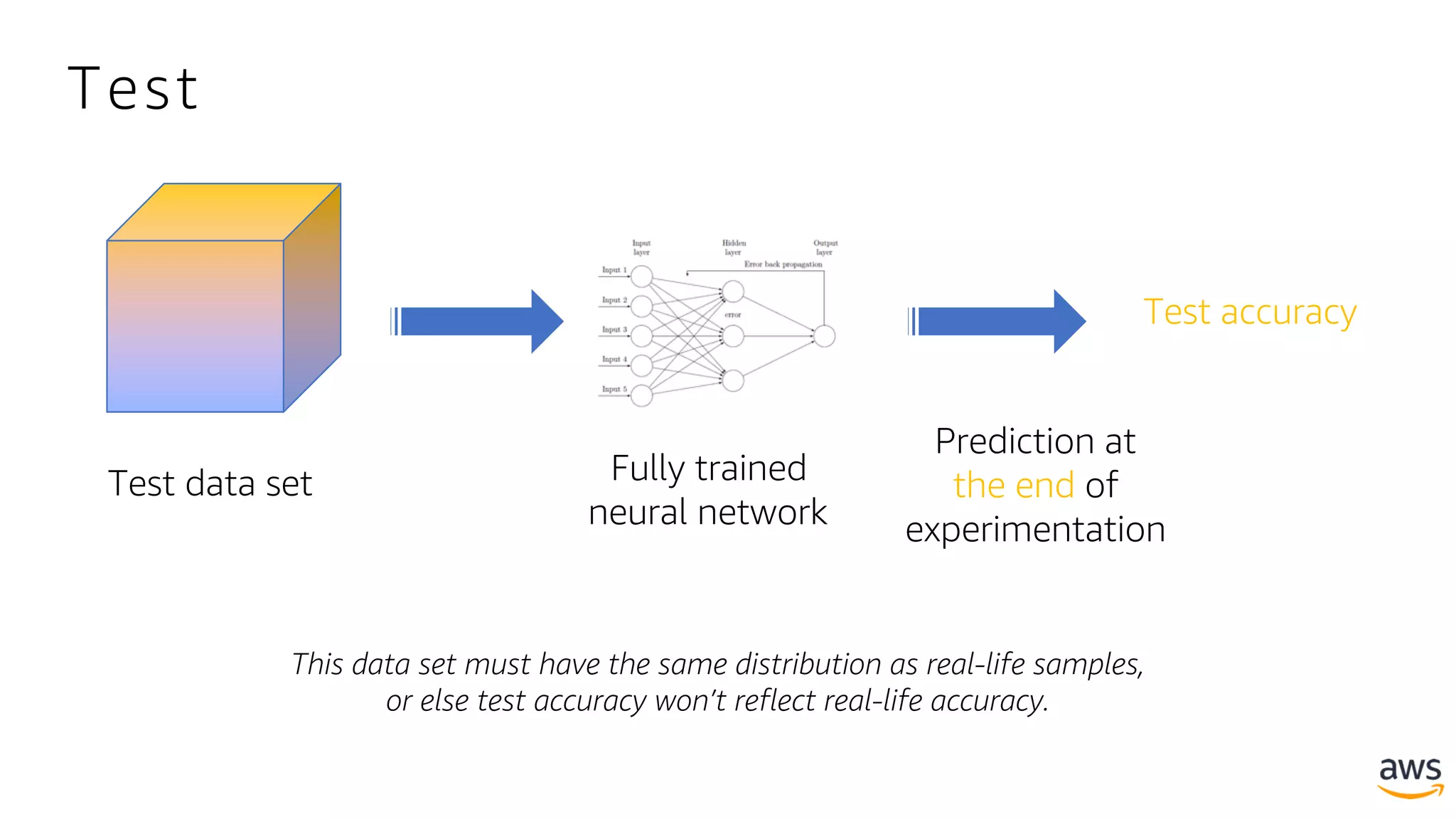 Deep Learning: concepts and use cases (October 2018) | PPT