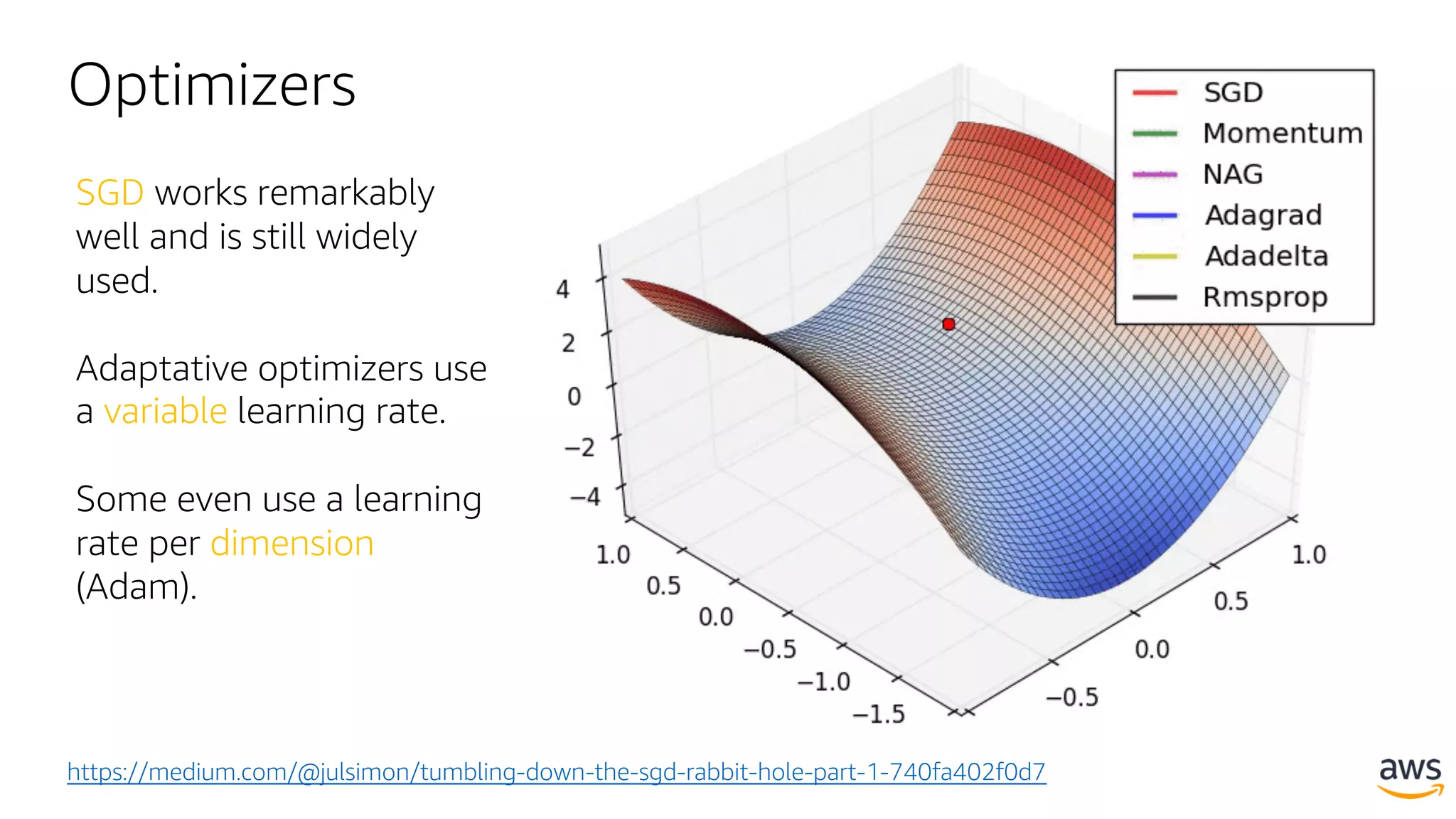 Deep Learning: concepts and use cases (October 2018) | PPT