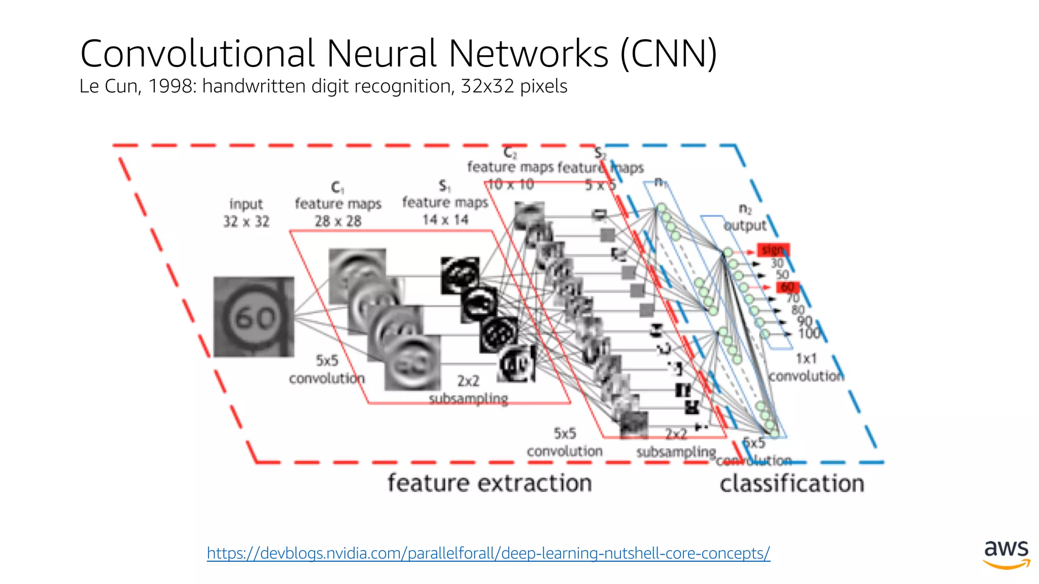 Deep Learning: concepts and use cases (October 2018) | PPT