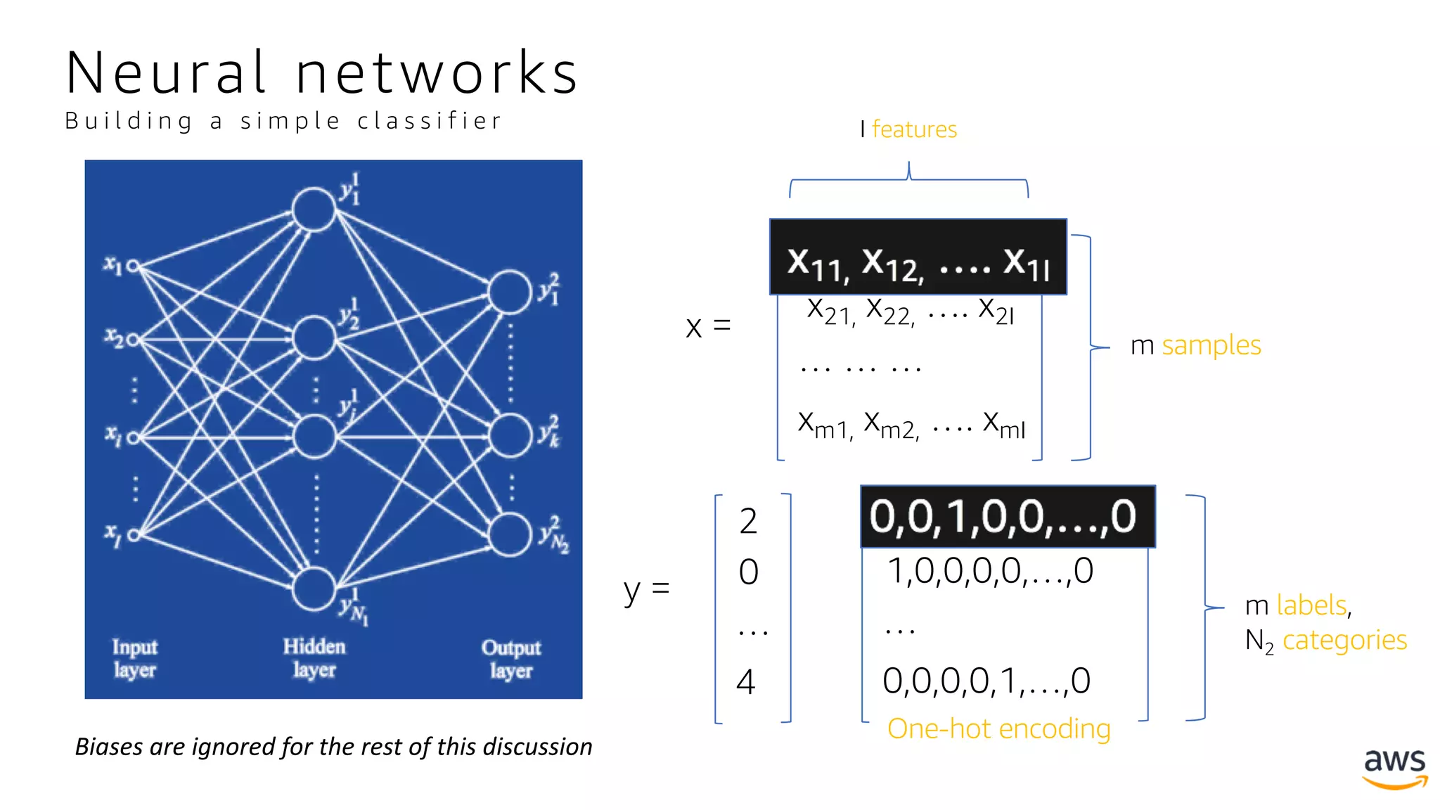 Deep Learning: concepts and use cases (October 2018) | PPT