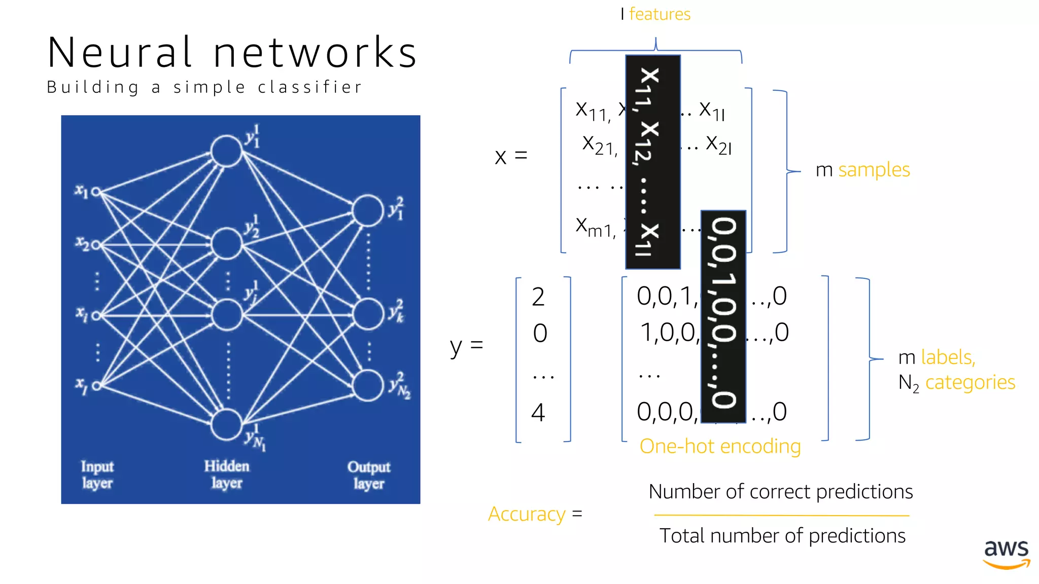Deep Learning: concepts and use cases (October 2018) | PPT