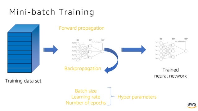 Deep Learning: concepts and use cases (October 2018) | PPT