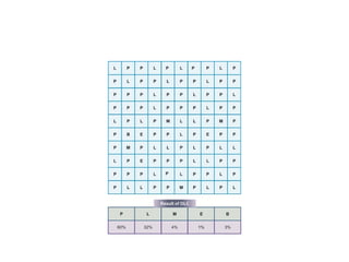 DLC labelled microscope image and key features Presentation_ | PPTX