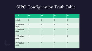 Police Led Chaser Light Using Shift Register (SIPO Combination) | PPT