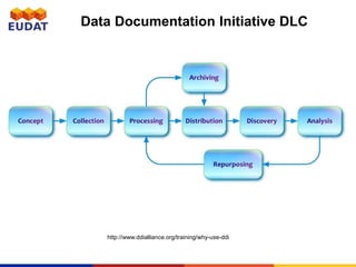 Modeling Data Life Cycles with PROV | PPTX