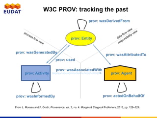 Modeling Data Life Cycles with PROV | PPTX