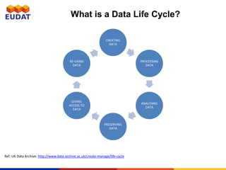 Modeling Data Life Cycles with PROV | PPTX