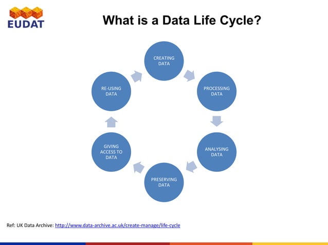 Modeling Data Life Cycles with PROV | PPTX