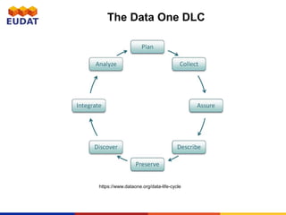 Modeling Data Life Cycles with PROV | PPTX