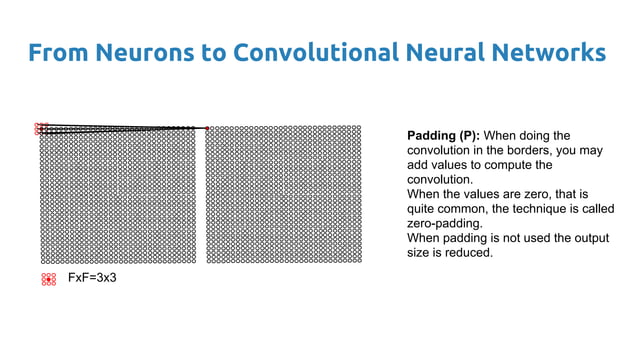 Convolutional Neural Networks (D1L3 2017 UPC Deep Learning for Computer ...
