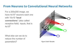 Convolutional Neural Networks (D1L3 2017 UPC Deep Learning for Computer ...