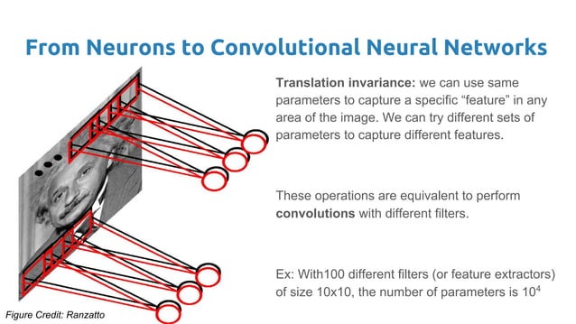 Convolutional Neural Networks (D1L3 2017 UPC Deep Learning for Computer ...