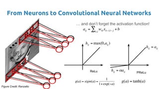Convolutional Neural Networks (D1L3 2017 UPC Deep Learning for Computer Vision) | PPT