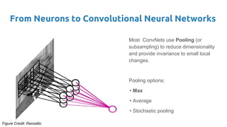 Convolutional Neural Networks (D1L3 2017 UPC Deep Learning for Computer ...