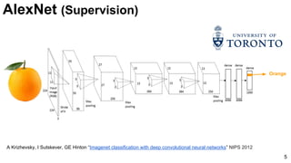 Image classification on Imagenet (D1L4 2017 UPC Deep Learning for ...