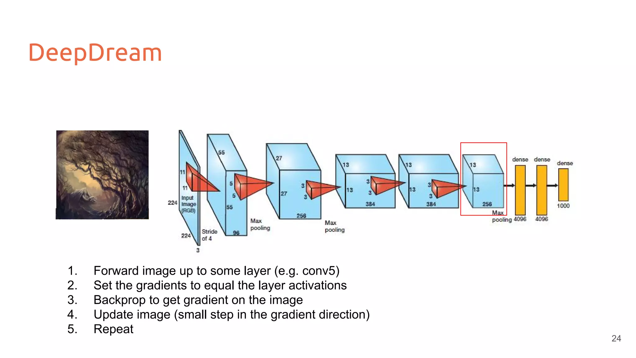 Visualization of Deep Learning Models (D1L6 2017 UPC Deep Learning for ...