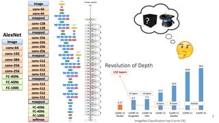 Visualization of Deep Learning Models (D1L6 2017 UPC Deep Learning for ...