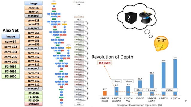 Visualization of Deep Learning Models (D1L6 2017 UPC Deep Learning for ...