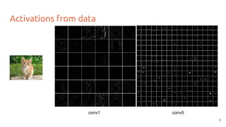 Visualization of Deep Learning Models (D1L6 2017 UPC Deep Learning for ...
