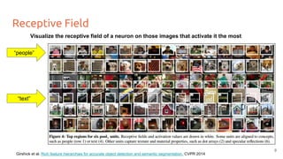 Visualization of Deep Learning Models (D1L6 2017 UPC Deep Learning for ...