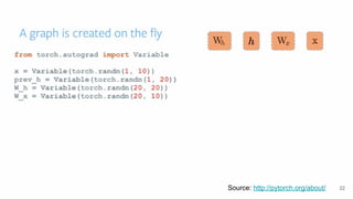 Software Frameworks for Deep Learning (D1L7 2017 UPC Deep Learning for Computer Vision) | PPT
