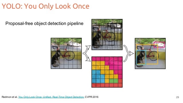 Object Detection (D2L4 2017 UPC Deep Learning for Computer Vision)