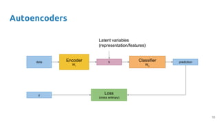 Unsupervised Learning (D2L6 2017 UPC Deep Learning for Computer Vision ...